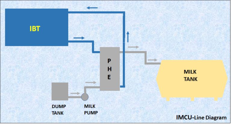Milk Cooling Equipment Village Level Milk Collection Center